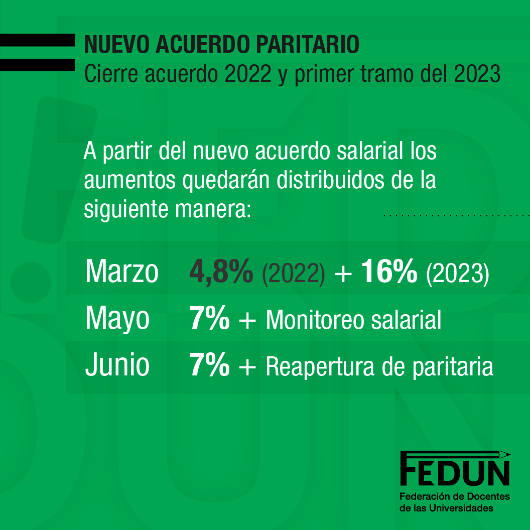 La FEDUN firmó el acuerdo salarial de cierre de 2022 y comienzo de 2023 ...